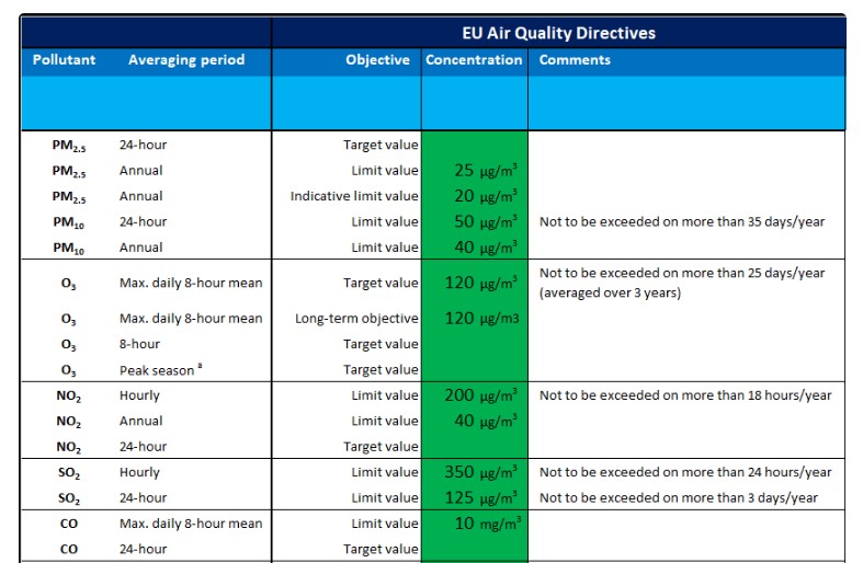 New European Standards For Air Quality 2030 New European Standards For Air Quality 2030
